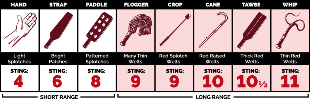 Erotic Spanking - How to Properly Paddle That Posterior